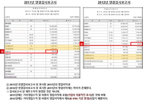 전문가칼럼 영업이익 정말 영업관련 이익일까 네이버 블로그