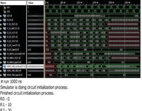 Figure 9 From Analysis Of 16 Bit And 32 Bit Risc Processors Semantic Scholar