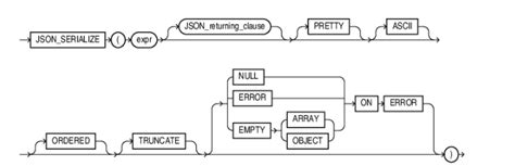 Ora 40478 Output Value Too Large Jsonserialize Rishoradevs