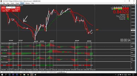 How Can You Add Indicators To The Eurozone Technical Indicators Mql5