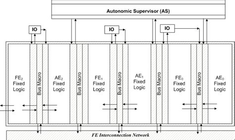 Column Oriented Oes On Xilinx Virtex Ii Pro Fpga Platform Download
