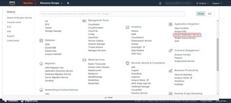 Sending Sms Notifications From Monitoring Services Using Amazon Sns