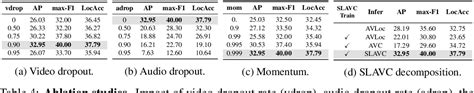 Table 4 From A Closer Look At Weakly Supervised Audio Visual Source
