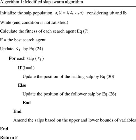 Pseudo Code Of The Mssa Algorithm Download Scientific Diagram