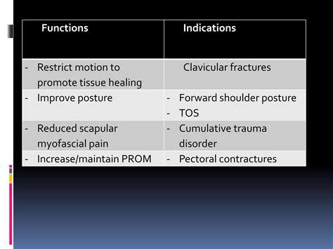 Upper Limb Orthosis Pptx