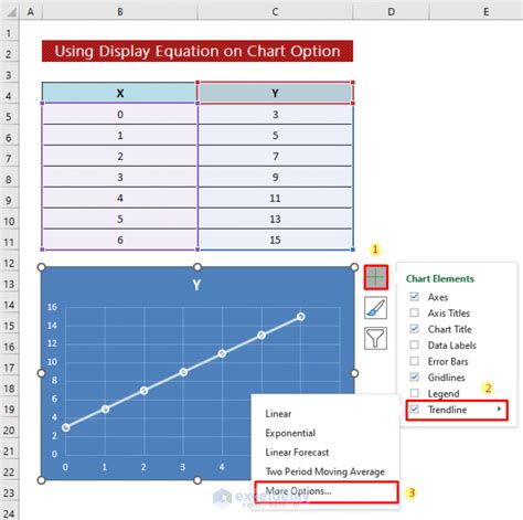 How To Display Equation Of A Line In Excel Graph 2 Easy Ways
