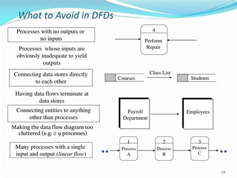 Ppt Csc 324 System Analysis And Design Lecture Slides Powerpoint