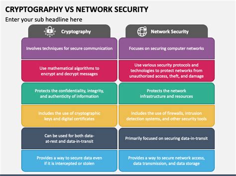 Cryptography Vs Network Security PowerPoint And Google Slides Template PPT Slides