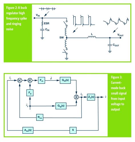 Power Design Understanding And Analysing Switching Regulator Noise Electronics Weekly
