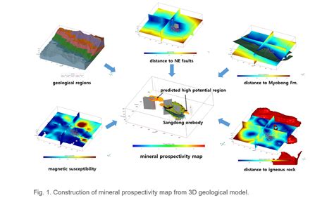 3d Mineral Prospectivity Mapping Based On 3d Geological Modeling Platform Mineral Resources
