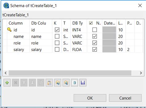Creating A Postgresql Table Talend Components Help