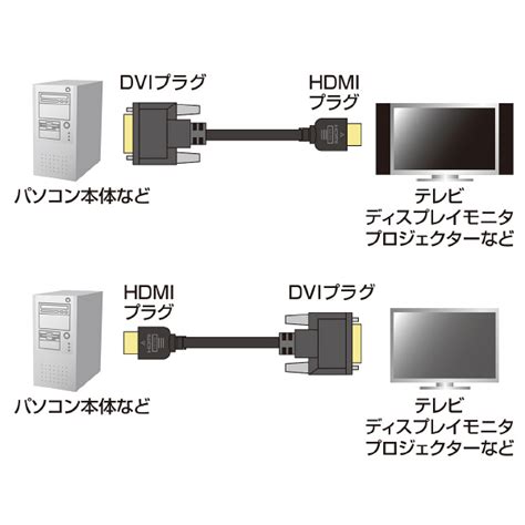 サンワサプライ Hdmi Dvi D変換ケーブル Hdmi[オス] Dvi D24ピン[オス] ブラック 3m Km Hd21 30 （直送品
