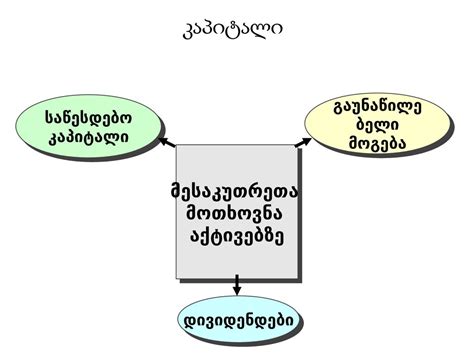 ფინანსური აღრიცხვა презентация онлайн