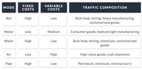 SCM Quiz Flashcards Quizlet