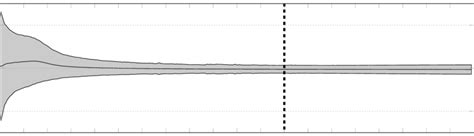 A Trace Of The Scaled Root Mean Square Error Between Approximate And