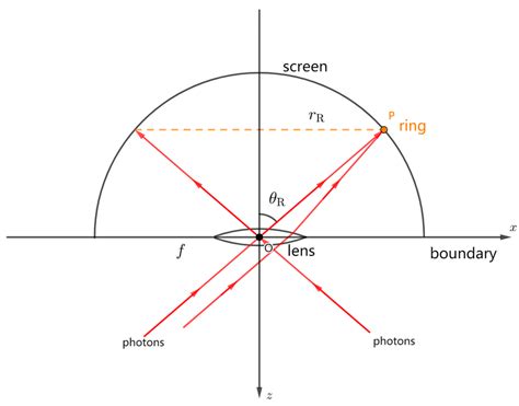 The relation between θ R and r R Download Scientific Diagram