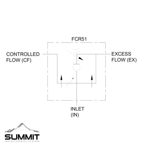 Hydraulic Adjustable Variable Flow Control Valve W Relief 0 16 GPM 8 SAE