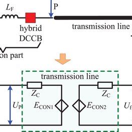 Equivalent Circuits Of Different Stages After Dc Fault In Flexible Dc Download Scientific