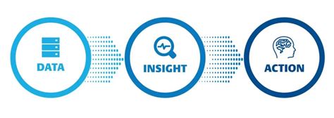 Data Insights Action