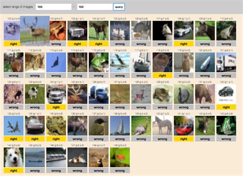 Deploying Large Data Intensive Ai Applications Using Kubernetes On Ibm