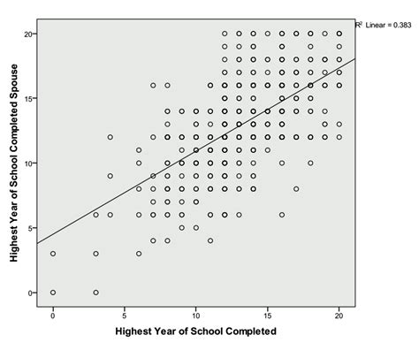 Introduction To SPSS Appendix