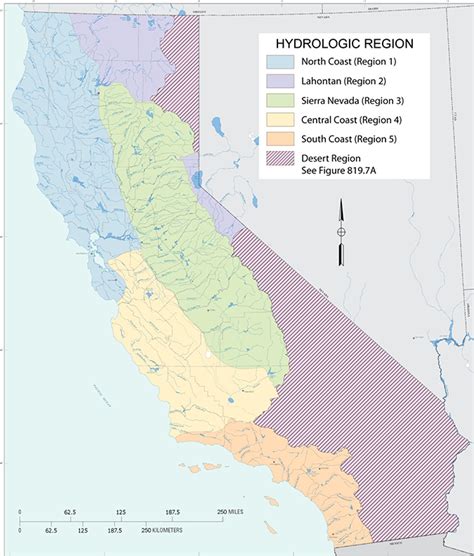 Empirical Methods Upcodes