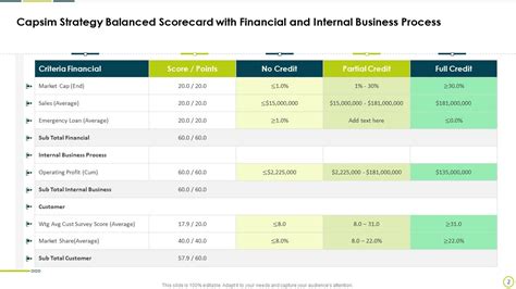 Capsim Analysis Scorecard Ppt Powerpoint Presentation Complete With Slides