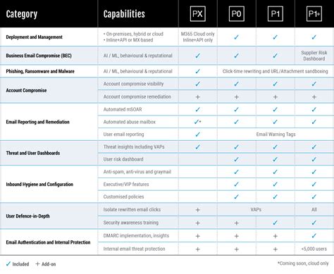 A New Era Of Email Security Easier—and Even More Effective Proofpoint Uk