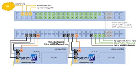 Network Security Question R Pfsense