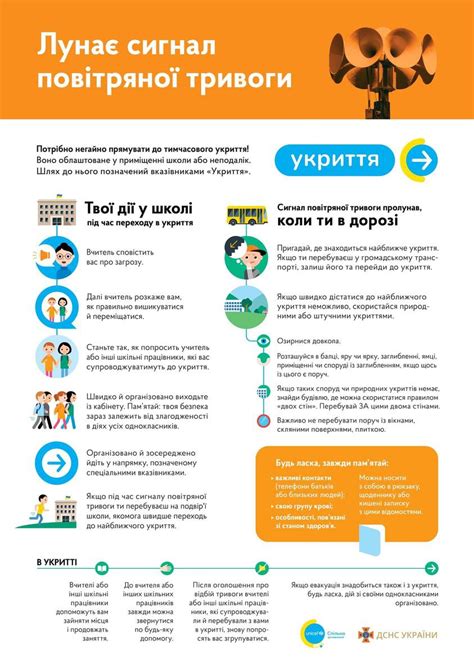 АБЕТКА БЕЗПЕКИ Твої дії під час повітряної тривоги