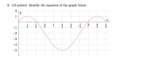 Solved 6 10 Points Identify The Equation Of The Graph