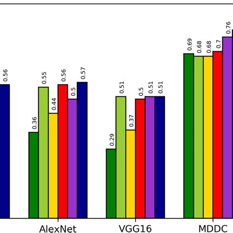 comparison between different cnn architectures using 5 fold download scientific diagram