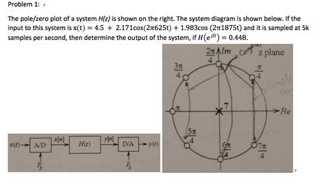 solved problem 1 the pole zero plot of a system h z is