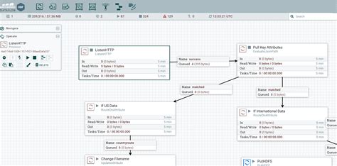 Solved Nifi Processors Cloudera Community