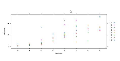 R Configure Reporters To Get Grayscale Lattice Plots Stack Overflow