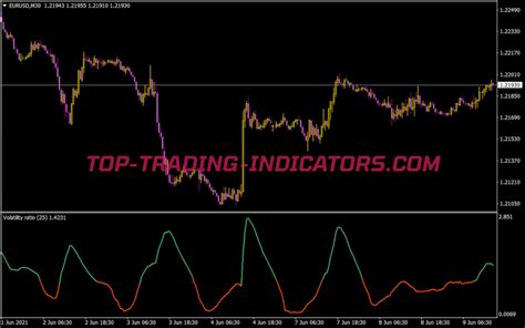 Volatility Ratio Mt Indicators Mq Ex Download Top Trading Indicators Com