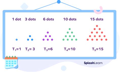 Number Patterns Definition Examples Types Facts Worksheets Library