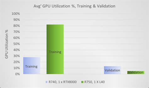 Findings Vdi Design Guide—dual Vdi And Ai On Dell 15g Vsan Ready Nodes In A Healthcare