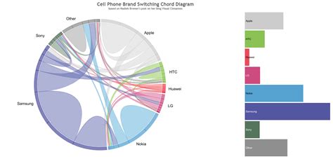 Why Building A Chord Chart Is Probably Not A Good Idea The Data School
