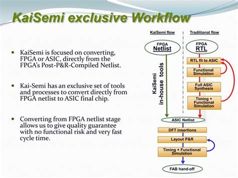 Kaisemi Fpga To Asic Conversions Ppt