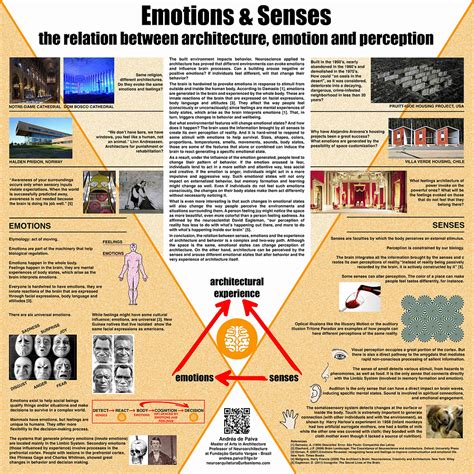 Emotions And Senses The Relation Between Architecture Emotion And Perception