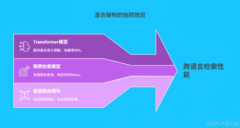Java 大视界 Java 大数据机器学习模型在自然语言处理中的跨语言信息检索与知识融合（331）
