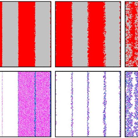 Characteristic Snapshots Of Strategy The Top Row And Learning Ability Download Scientific