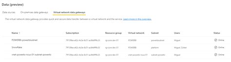 Solved Cant Add Data Source Gateway Shows Empty Microsoft Fabric Community