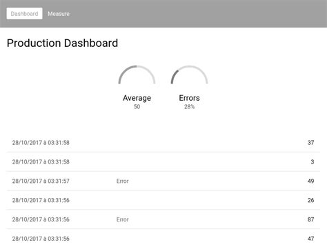 ساخت پیشخوان بلادرنگ با Meteor و Vue js راکت