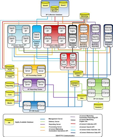 The Sitecore Paradox Real Story Group
