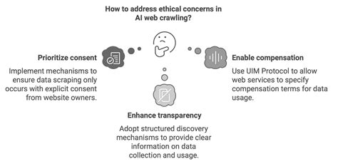 navigating the ethical and technical challenges of ai web crawling by daniel bentes medium