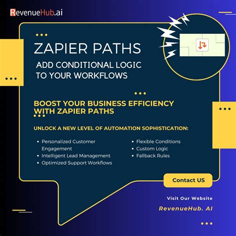 Revenuehub On Linkedin Zapier Automation Businessautomation Workflowoptimization…