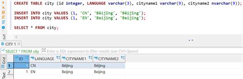 Hana Varcharnvarchar Confusion Sap Community