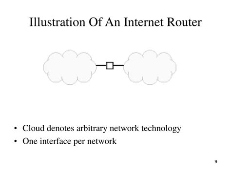 Ppt Internetworking Concepts Architecture And Protocols Powerpoint Presentation Id